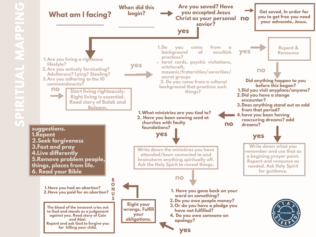 Spiritual Mapping – Stay Steeped